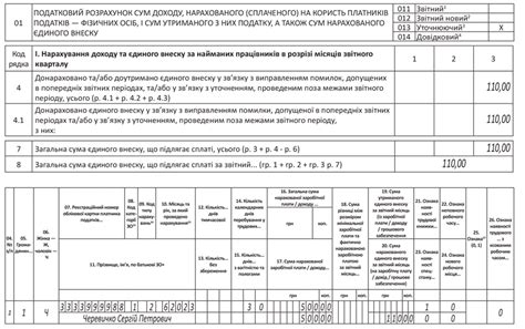 Сумова помилка у Д1 якщо занизили зарплату Оплата праці № 24 Грудень 2023 Factor