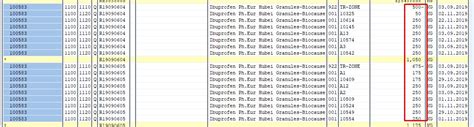 negative stock in lx02 sap community