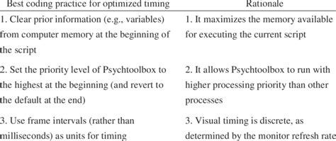 Best Practice To Optimize Timing Precision As Automatically Implemented Download Scientific
