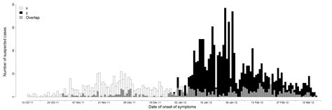 Formatting Histogram X Axis When Working With Dates Using R Stack