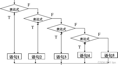 Python分支结构与循环结构python分支结构和循环结构 Csdn博客