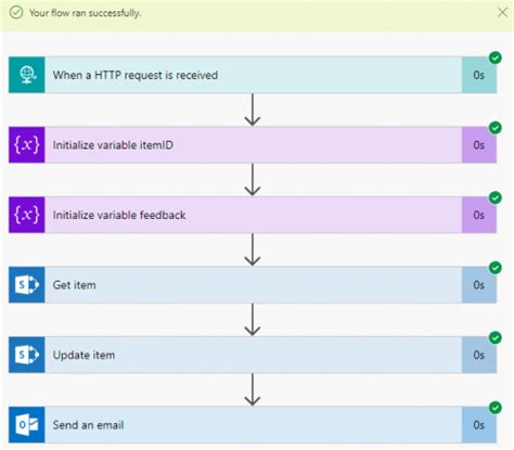 About365 Custom Actionable Messages With Microsoft Flow Part 2