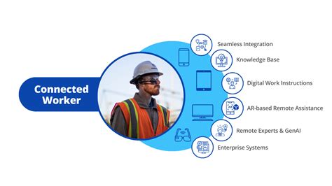 What Is A Connected Worker Platform A Guide To Benefits Use Case And Examples Plutomen