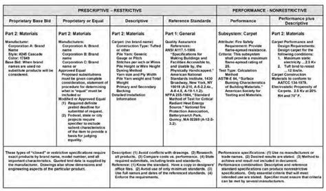 Blueprint Interpreting Specifications