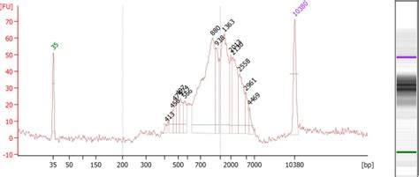 A Protocol For Acquiring High Quality Single Cell Multi Omics Data From A Protocol For Acquiring High Quality Single Cell Multi Omics Data From
