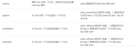 elementui树形结构组件 elementui 树形结构 csdn博客
