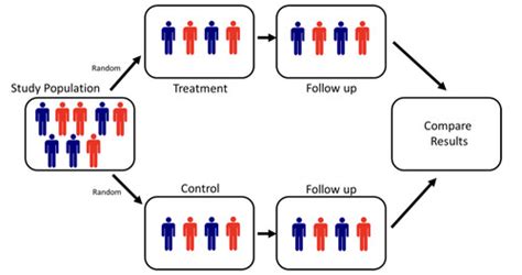 Clinical Psychology Classification Assessment And Treatment