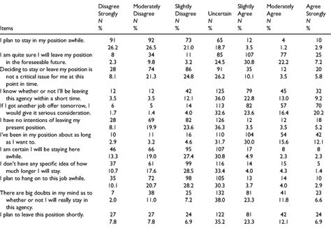 Multiple Linear Regression Predicting Turnover Intention Download