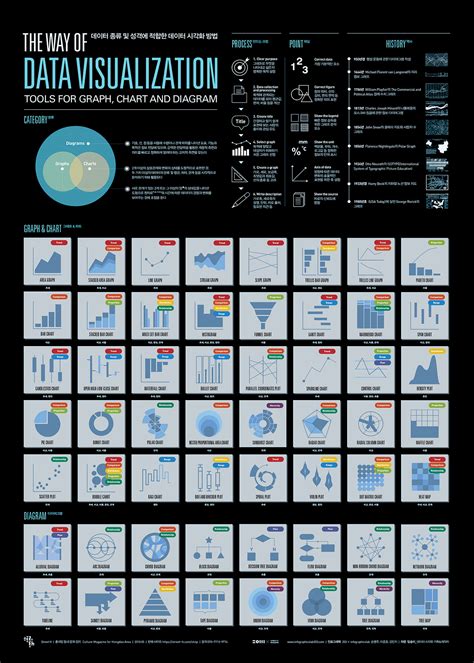 1805 Data Visualization Infographic Poster Behance