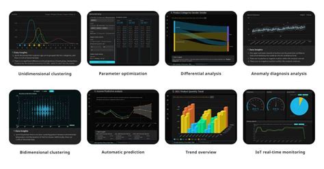 Datascience Digitaltransformation Adaptation Datadrivenfuture Synergies Intelligent