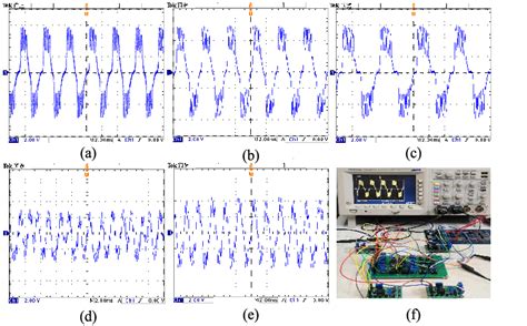 Experimentally Captured Bursting Firings From The Neural Network Download Scientific Diagram