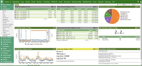 5 Best Open Source Network Monitoring Tools With Links