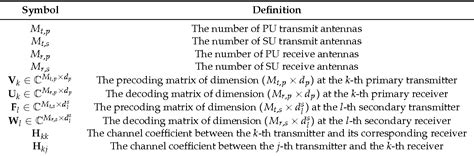 table 1 from interference alignment based on rank constraint in mimo
