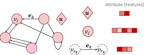 Schematic Illustration Of A Graph A The Standard Graph Defined Schematic Illustration Of A Graph A The Standard Graph Defined