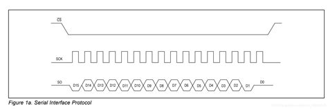 Max6675使用笔记 Csdn博客