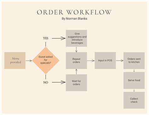 Free Workflow Templates Editable And Downloadable