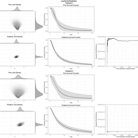 Figure S21 Exponential Distribution Distribution Of Model