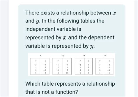 Solved There Exists A Relationship Between X And Y In The Following