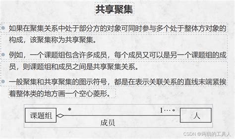 软件工程学复习笔记软件工程复习 Csdn博客