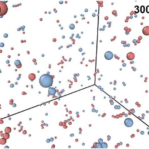 snapshot of the mixed clusters in the simulation cell at 300 ps for the