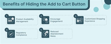Reasons And Steps Of Magento 2 Hide Add To Cart Button