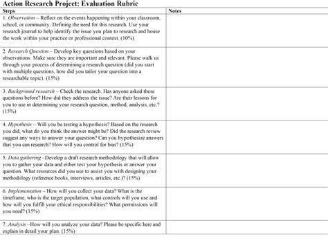 😊 Research Proposal Methodology Sample Research Proposal On