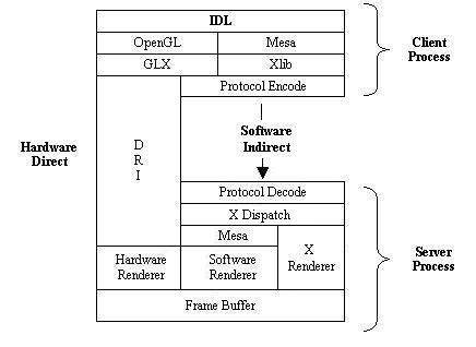 OpenGL Direct Hardware Rendering On Linux NV Geospatial
