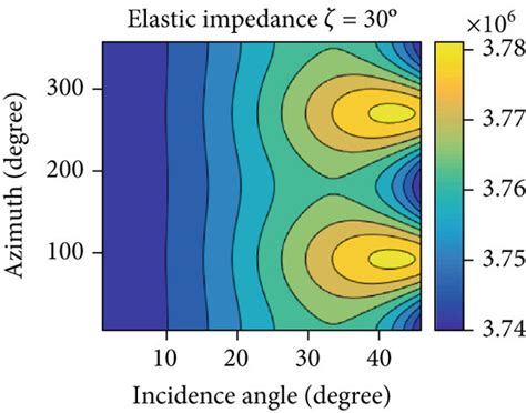 The Effect Of Dip Angle Of Symmetry Axis In A Tti Medium On The Pp Wave
