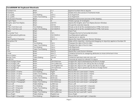 Coreldraw Keyboard Shortcuts Download On Damnconcept