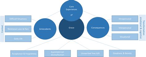 Nvivo Thematic Analysis Naxrebear