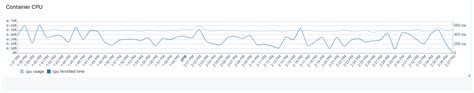 Github Aminfelah Devops Automation Deployement Project