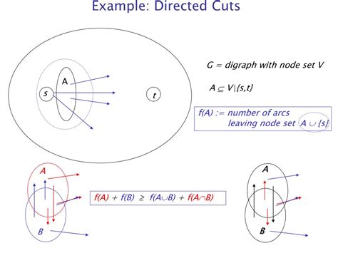 Ppt Submodular Function Minimization Powerpoint Presentation Free