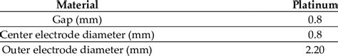 Specifications Of The Ntp Reactor Download Scientific Diagram
