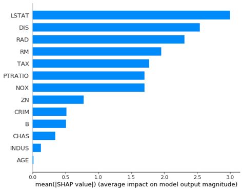 python shap statistics stack overflow