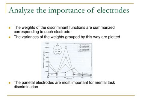 Ppt Chapter 15 Classification Of Time Embedded Eeg Using Short Time
