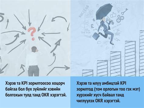 Okrs болон Kpis ын ялгаа Mlc Business School Боловсролын портал