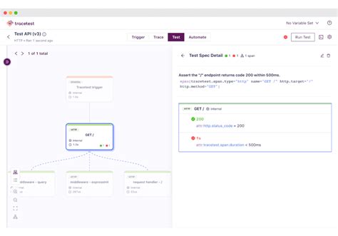 Honeycomb Tracetest Observability Driven Development Honeycomb