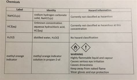 Pag 2 Determination Of The Concentration Of Hcl Acid Flashcards Quizlet