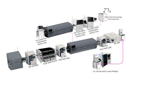 Optimizing Efficiency The Full SMT Line In Shaping Your Future MTSC Solution Sdn Bhd