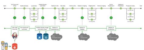 Jenkins Ci Cd Pipeline Diagram
