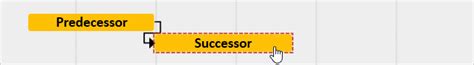 Dependency Scheduling And Date Auto Shifting