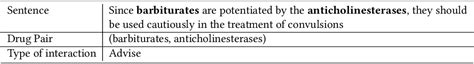 Table 1 From Drug Drug Interaction Classification Using Attention Based