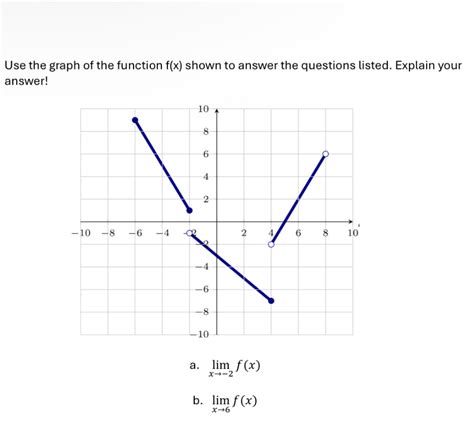 Solved Use The Graph Of The Function F X Shown To Answer Chegg