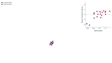Agent Based Model Simulations Of Heterogeneous Self Organised Groups Youtube