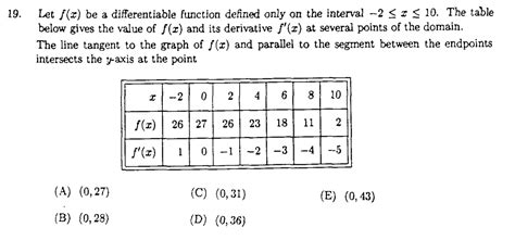 Solved Let F X Be A Differentiable Function Defined Only On Chegg