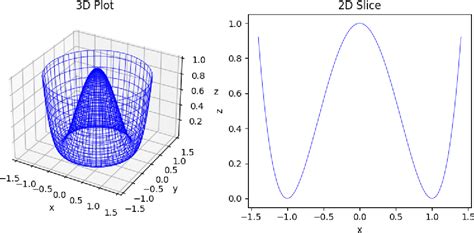 Transformer Models Are Gauge Invariant A Mathematical Connection Between AI And Particle Physics