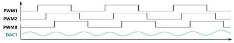 Alternatives And Detailed Information Of Esp32 Esp32s2 Analogwrite