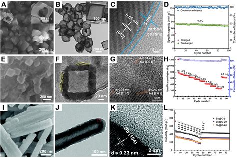 Constructing Three Dimensional Architectures To Design Advanced Anodes Materials For Sodium Ion