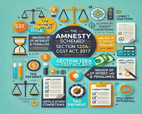 Amnesty Scheme Under Section 128a