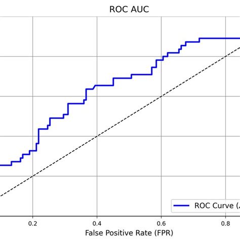 Correlation Matrix Of Explicative Variables Age Sex Af Ar Uls Hj Download Scientific